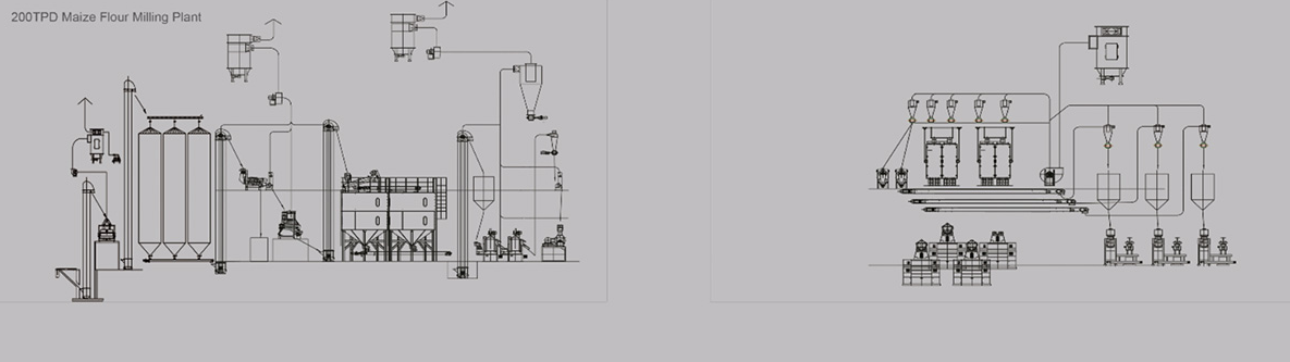 Flour Mill Plant for Sale - PINGLE